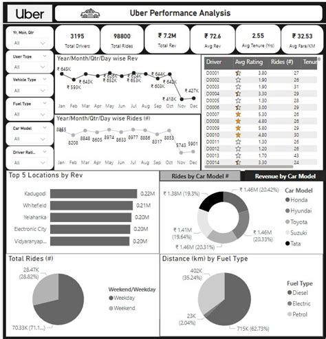ashima natekar on linkedin microsoftfabric powerbi dataanalytics