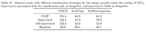 GIT A Generative Image To Text Transformer For Vision And Language Qiang Zhang