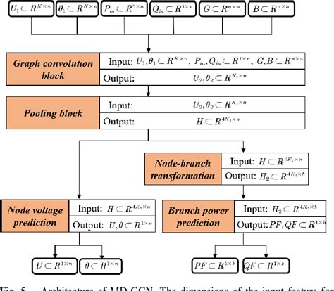 Figure 5 From Physics Embedded Graph Convolution Neural Network For