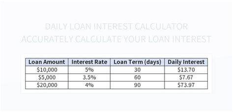 Accurate Daily Interest Calculation With Amortization Calculator Excel