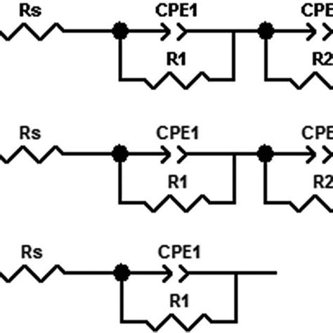 Equivalent Circuits Used For The Fitting Of Calculated Impedance Download Scientific Diagram