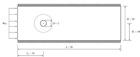 Figure 1 From A Micro Macro Parallel In Time Implementation For The 2d