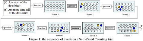 Figure 1 From A Superlative Reading For Most Semantic Scholar