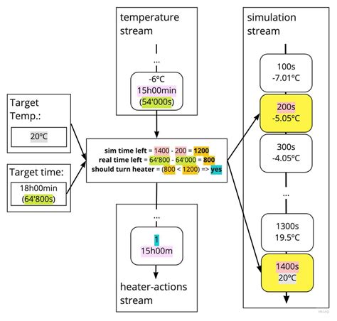 Data Analysis Operation Download Scientific Diagram
