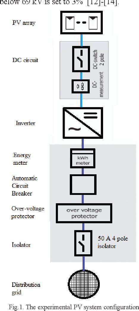 Figure 2 From Analysis Of Solar Irradiation Impact On Grid Tied Photovoltaic Systems Power
