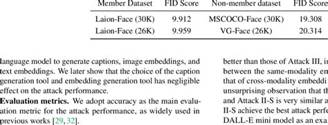 fid scores between query images and its corresponding generated images