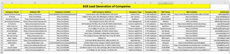 Anjuru Deva Dutta Sai On Linkedin Excel B2b Leadgeneration