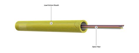 Gl Fibers Enhanced Performance Fiber Unit Epfu Is Small Size Light