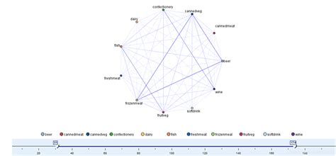spss modeler18 0数据挖掘软件教程（七）：关联分析 apriori spss apriori算法 csdn博客