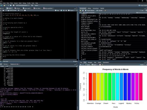 Statistical Data Analysis Regression Analysis Through R Upwork