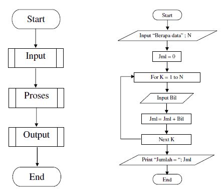 Detail Diagram Alir Flowchart Koleksi Nomer 45