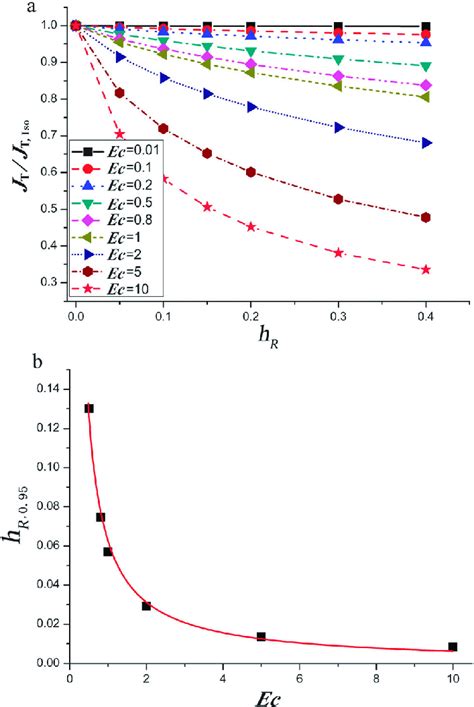 A The Relative Evaporation Rate Of Sessile Droplets J T J Tiso Download Scientific Diagram