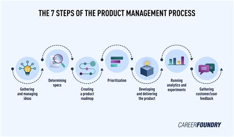 Product Management System Design At James Kornweibel Blog