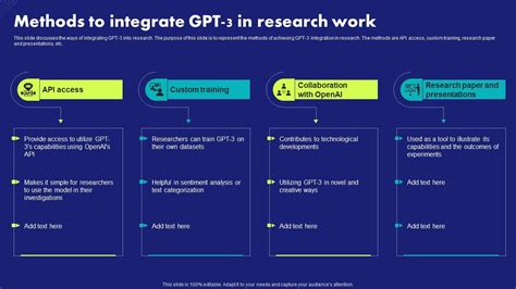 Methods To Integrate Gpt In Research Work Chat Generative Pre Trained Transformer
