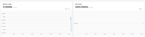 High Cpu Usage Even With Server Doing Nothing2 Unity Services
