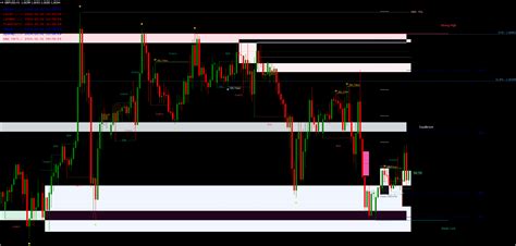 Market Structure All In One Indicator Free Download Update Forexcracked