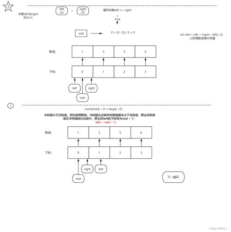 二分查找算法 Csdn博客