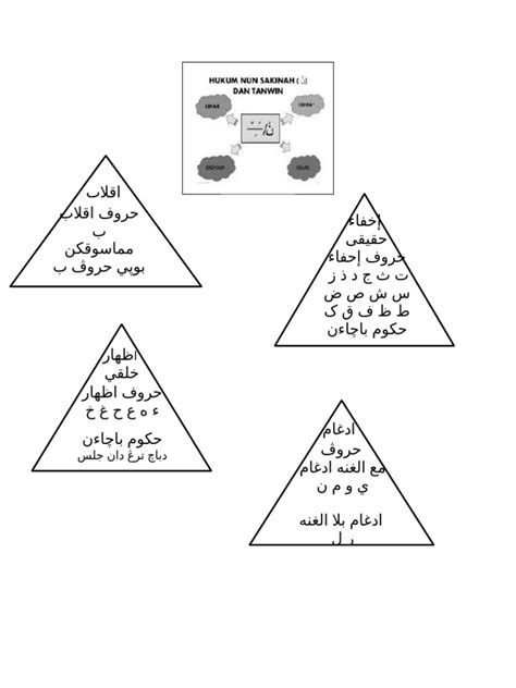 Hukum Tajwid Tahun 1 Pdf