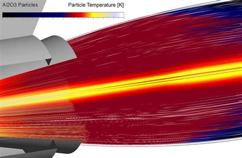 Al2o3 Particle Trajectories At Nozzle Exit Trajectories Are Coloured By