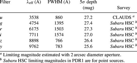 Photometric Filter Characteristics Download Scientific Diagram