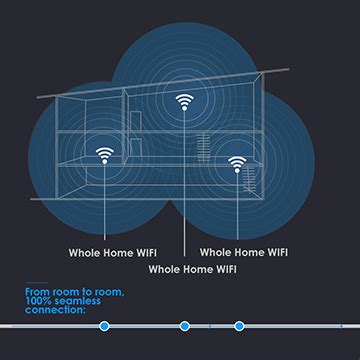 Mighty Ex Wavlink Wifi Ax Dual Band Super Router Wavlink Com
