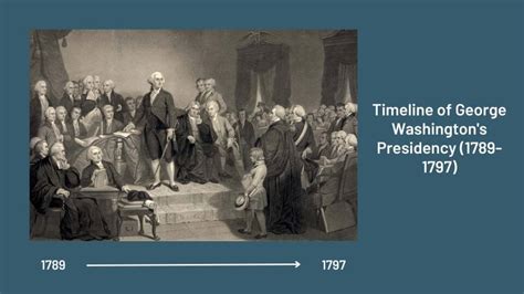 Why Was Washingtons Farewell Address Important History In Charts