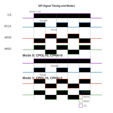 Real Time Clocks Tutorials On Electronics Next Electronics