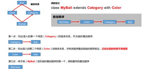 scala的特质trait与java的interface接口的区别，以及scala特质的自身类型和依赖注入 trait java csdn博客
