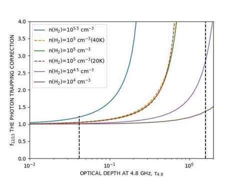 The Full Lines Are Curves Showing The Theoretical Dependence Of The