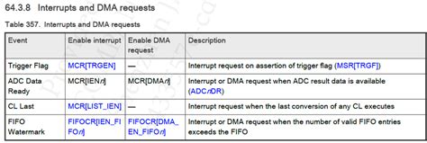 Solved S32k396confusion About The Descripition Of Bctu Interrupt Nxp Community
