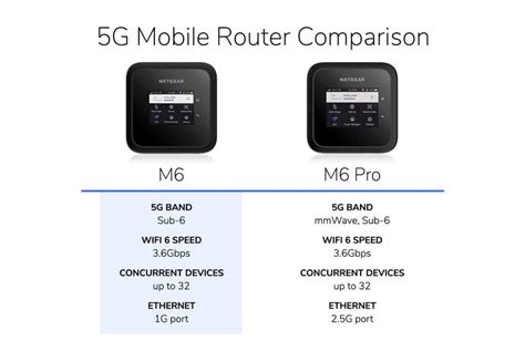 Nighthawk M G WiFi Mobile Router MR NETGEAR