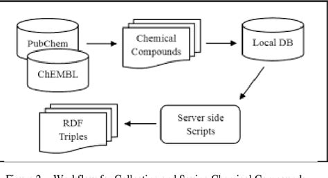 figure 2 from semantic framework for big data in chemoinformatics