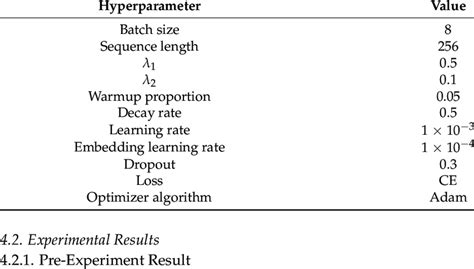 Relation Extraction Model Hyperparameter Setting Download Scientific