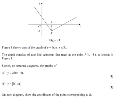 Exam Questions Modulus Functions Graphing Examsolutions