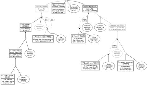 Example Of A Theft Case Download Scientific Diagram