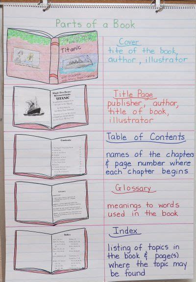 Parts Of A Book Anchor Chart