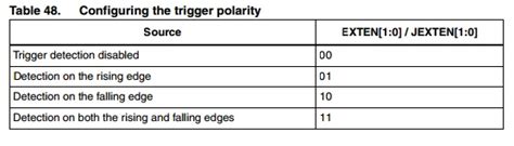 Wiki ADC Analog To Digital Converter