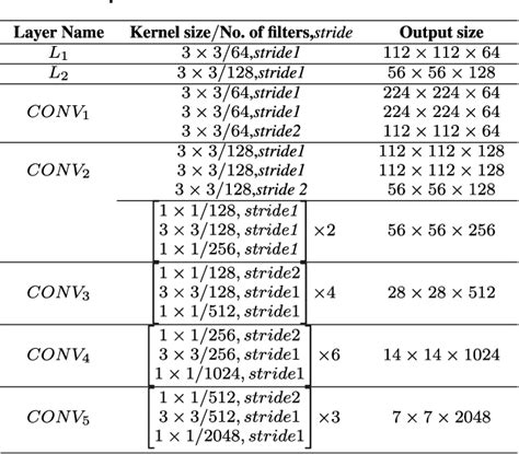 figure 1 from a multimodal framework for video caption generation