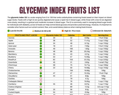 Glycemic Index Food List At A Glance 2 Page Pdf Printable Download Patient Education Glycemic