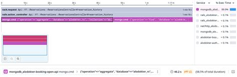 performance issue when not using database indexing on mongodb by