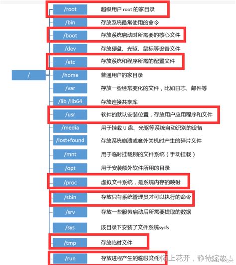 深入探究linux树状目录结构 linux目录树结构 csdn博客