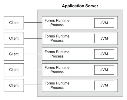 Configuring And Managing Java Virtual Machines