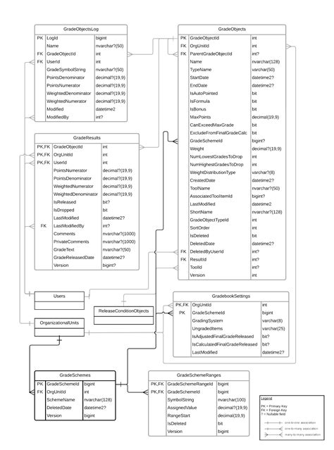 Entity Relationship Diagram For Grade Calculator Myhb