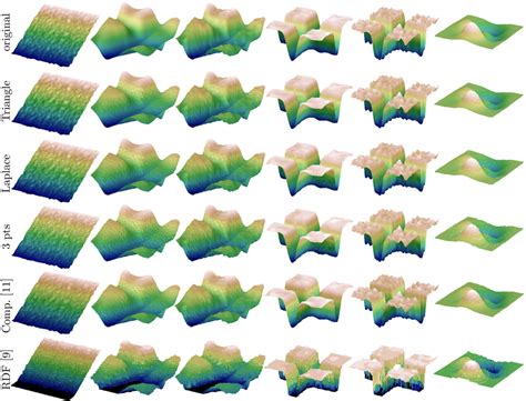 Qualitative Comparison Of 3 Pts Laplacian And Triangle Methods On Download Scientific Diagram