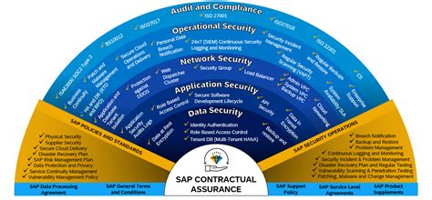 Sap S 4hana Cloud Public Edition Cybersecurity F Sap Community
