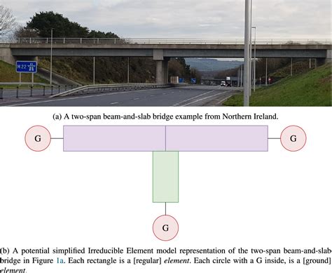 On Calculating Structural Similarity Metrics In Population Based