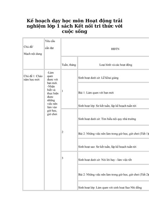 Ke hoach day hoc mon HDTN sach ket noi tri thuc Kế hoạch dạy học môn Hoạt động trải nghiệm