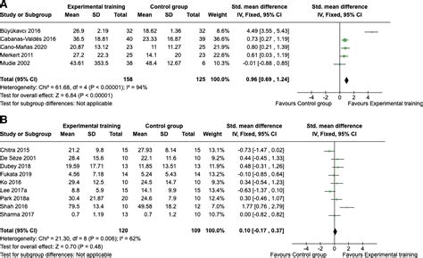 Trunk Training Following Stroke Stroke
