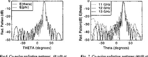 Figure 1 From Design Of Two Layer Printed Reflectarrays For Bandwidth Enhancement Semantic Scholar