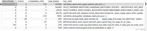 系统巡检：linux、mysql、sqlserver、oracle 数据库巡检 csdn博客